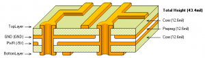 PCB Stackup - BitWeenie | BitWeenie