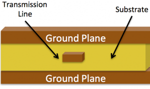 Microstrip vs. Stripline - BitWeenie | BitWeenie