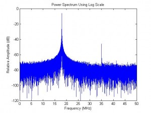 log_power - BitWeenie | BitWeenie