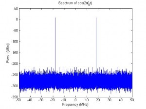 Negative Frequency and Its Physical Meaning - BitWeenie | BitWeenie