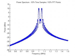 FFT Zero Padding - BitWeenie | BitWeenie