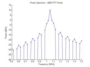 FFT Frequency Axis - BitWeenie | BitWeenie