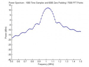 FFT Zero Padding - BitWeenie | BitWeenie