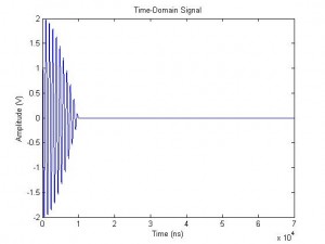 FFT Zero Padding - BitWeenie | BitWeenie