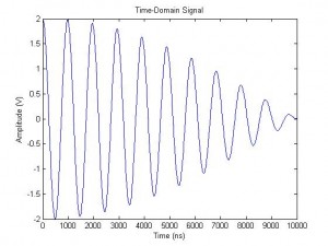 FFT Zero Padding - BitWeenie | BitWeenie
