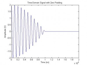FFT Zero Padding - BitWeenie | BitWeenie